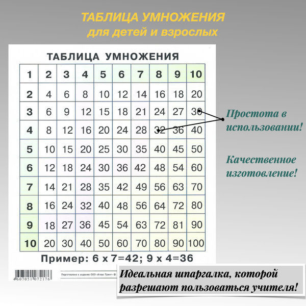 Таблица умножения шпаргалка для детей и школьников купить с