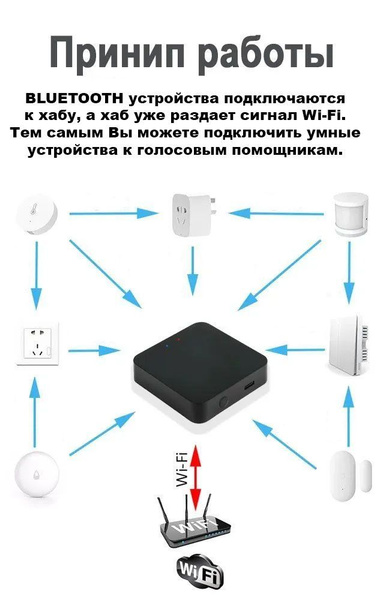Шлюз Bluetooth Tuya Smart Life для умного дома Алиса WiFi блютуз ...
