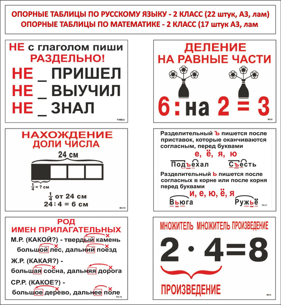 Опорные таблицы по русскому языку и математике 2 класс (рус. 22 шт ...