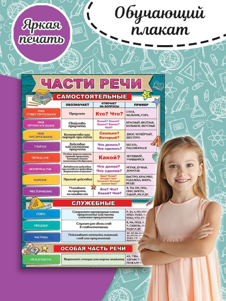 Школьные плакаты для детей обучающие на стену по русскому языку части ...