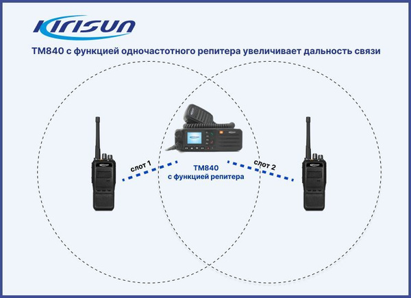 Характеристики Радиостанция мобильная TM840 UHF, 403-470 мгц, SFR, с ...