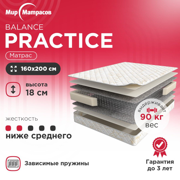 Матрас Мир Матрасов Balance Forma | Независимый пружинный блок ...