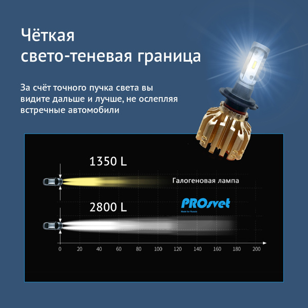 Лампа автомобильная PROsvet 12В/24В, 2 шт. купить по низкой цене с ...