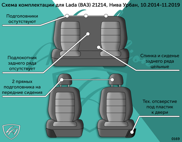 Авточехлы Lord AutoFashion для Lada (ВАЗ) 21214, Нива Урбан, 10.2014-11 ...