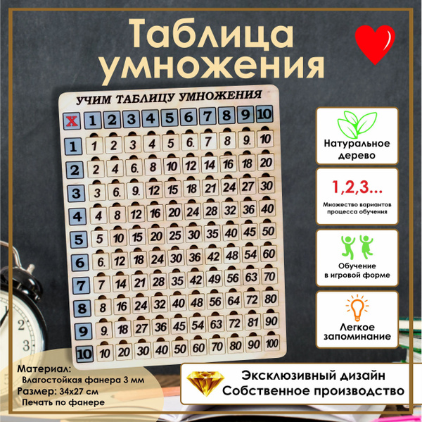 Таблица умножения. Обучающая игра. Материалы для обучения. Учим ...