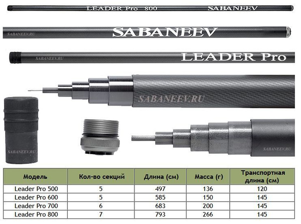 Удилище Sabaneev LEADER PRO by Maksim Balaev маховое купить c доставкой ...
