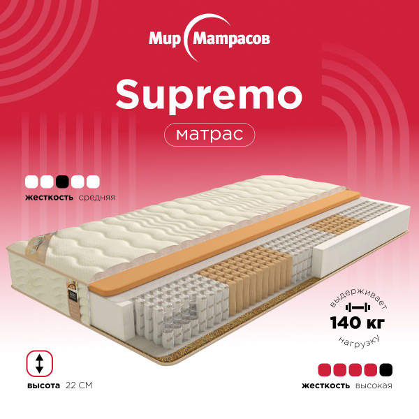 Матрас Мир Матрасов Promo Supremo, С зональным пружинным блоком ...